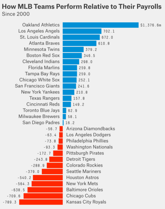 The Value of a Top-Notch Analytics Team | Manifold Data Mining