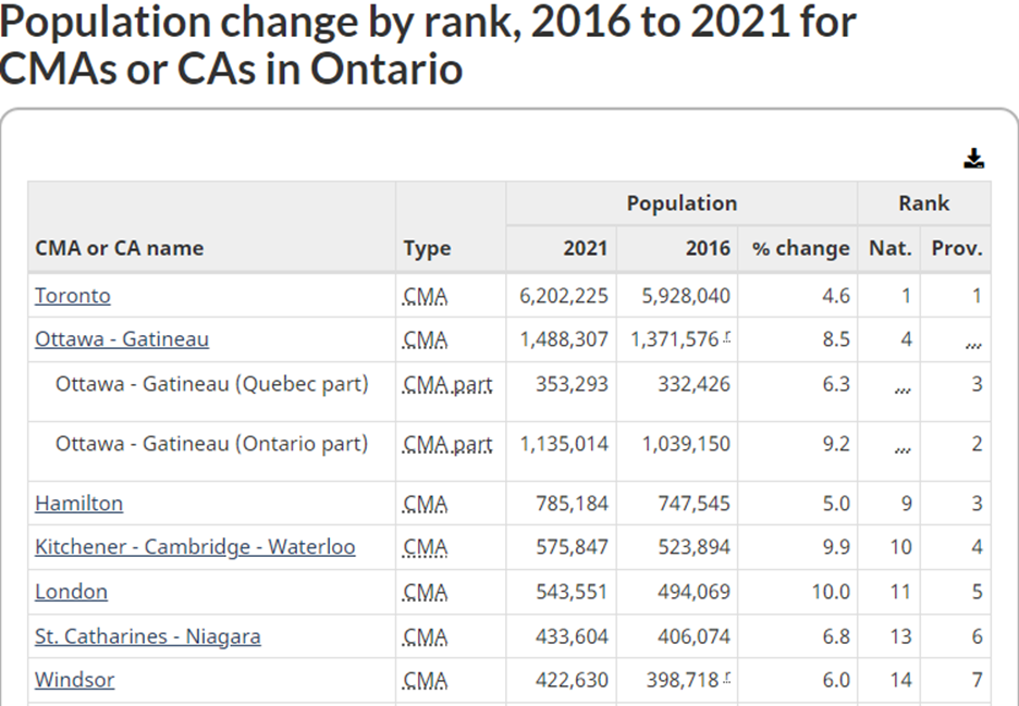 Census 2021 Boundary and Name Changes | Manifold Data Mining